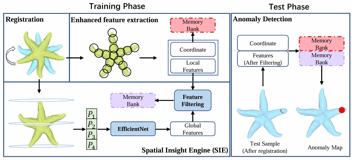 Homepage - Hanzhe Liang (梁涵喆)